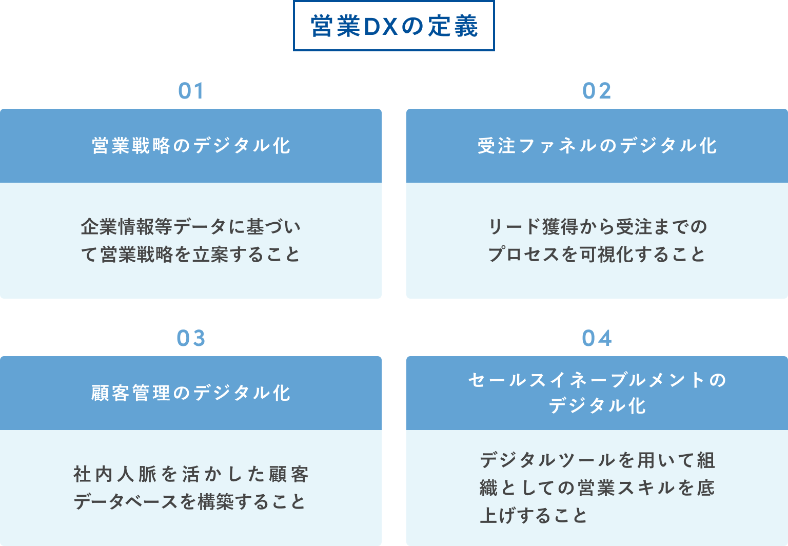 営業DXを後押しし、加速させる力に。Sansanが営業DXを推進する理由とは | 営業DX Handbook by Sansan